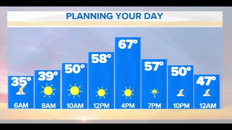 West Texas Weather | San Angelo and Abilene, Texas | myfoxzone.com