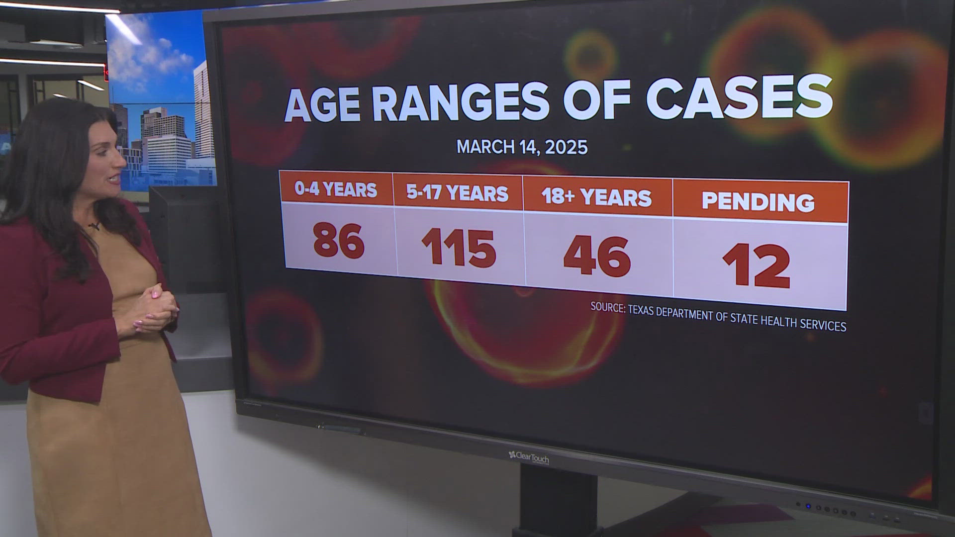 Texas measles outbreak update: Number of cases continues to grow ...