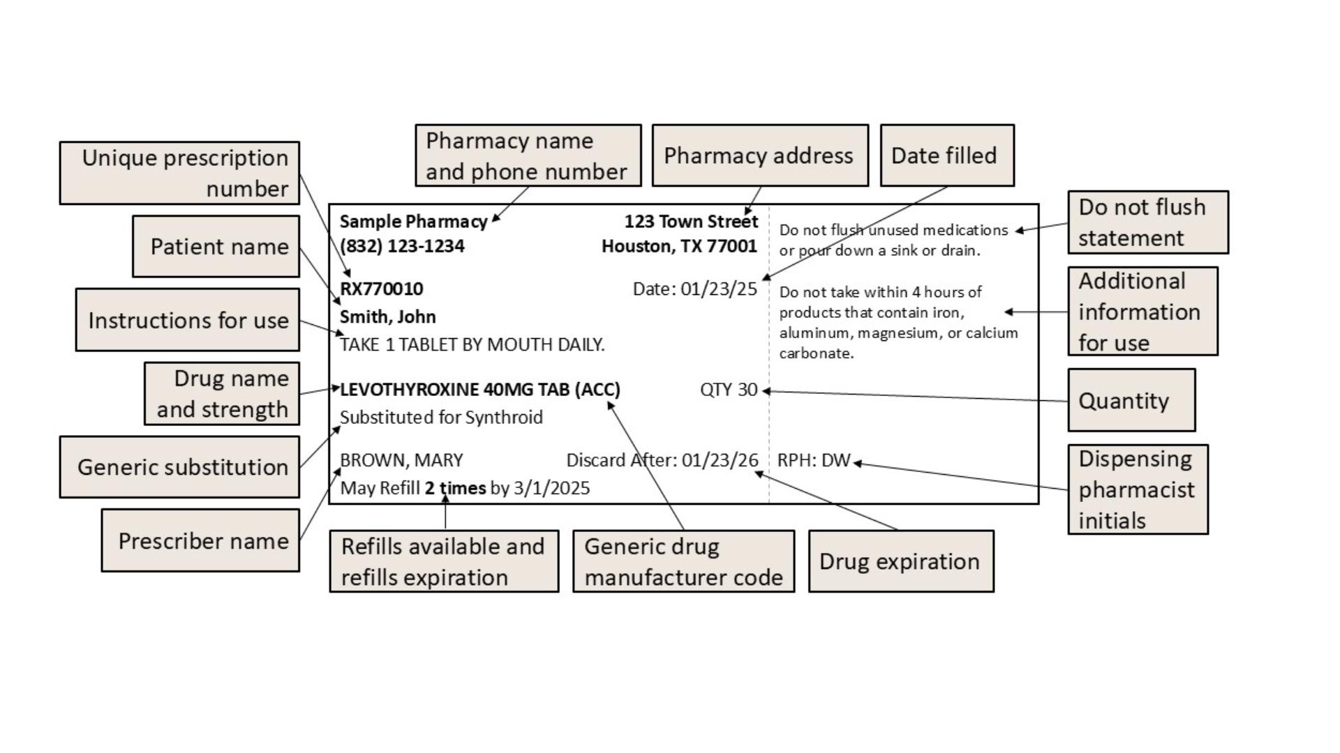 Can Texas pharmacies change your prescription without you knowing ...