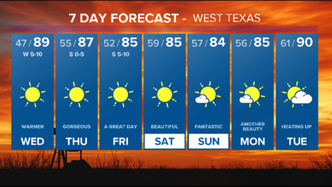 Fall-like weather in West Texas | myfoxzone.com