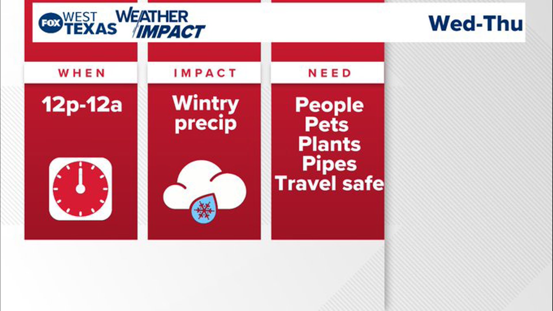 Winter Weather Forecast | myfoxzone.com