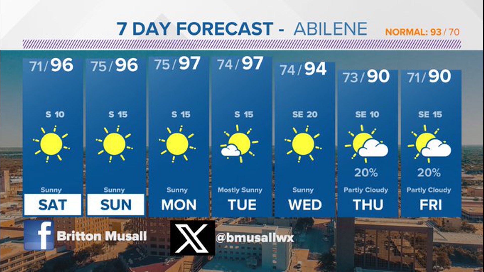 Daily weather update | myfoxzone.com