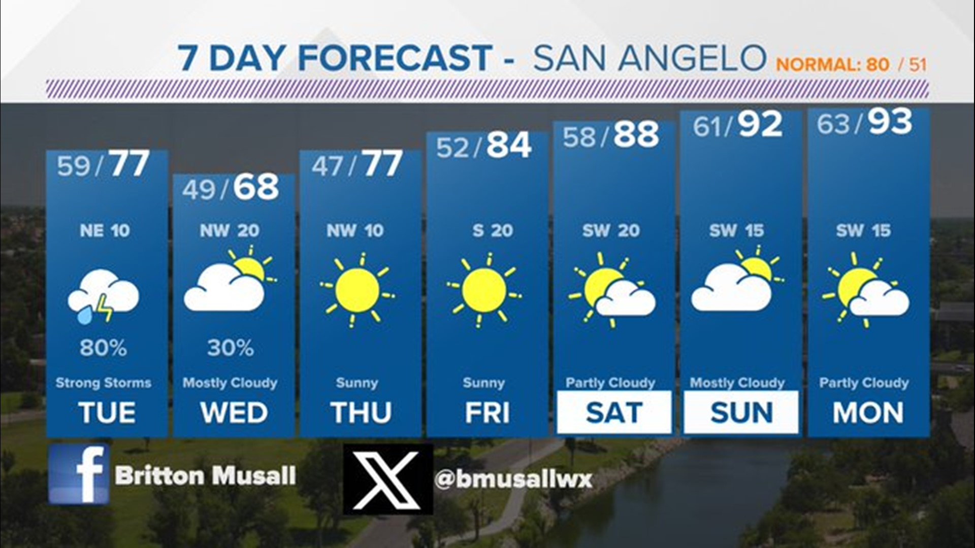 Daily weather update | myfoxzone.com