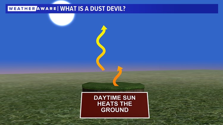 What is a dust devil? | myfoxzone.com