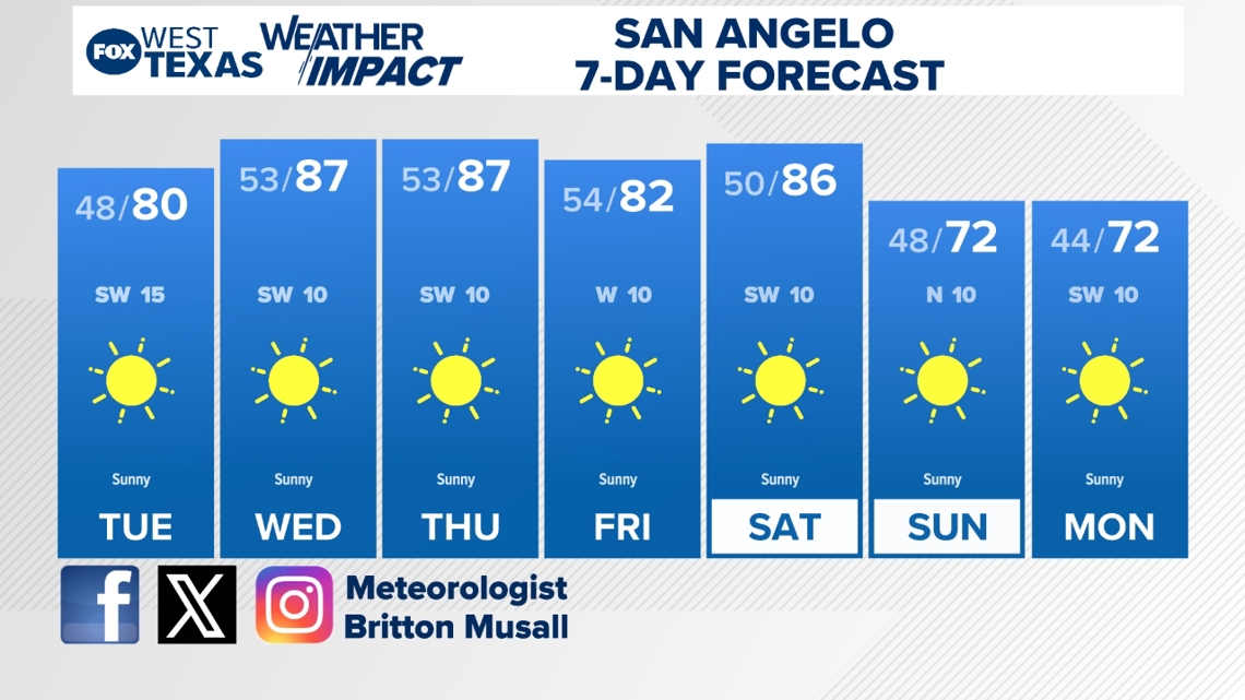 Brandon Lawson's remains return home after 11 years | myfoxzone.com