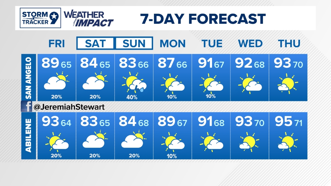 The UIL released reclassifications, realignments Thursday | myfoxzone.com
