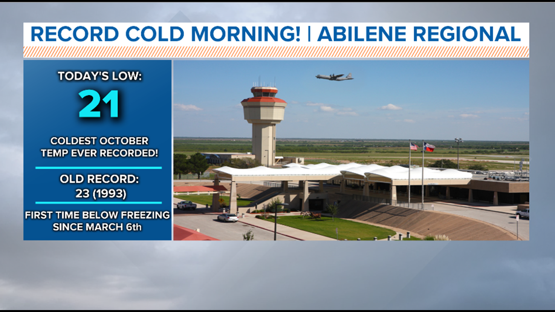 Record-breaking temperatures: Abilene records lowest October temp ...