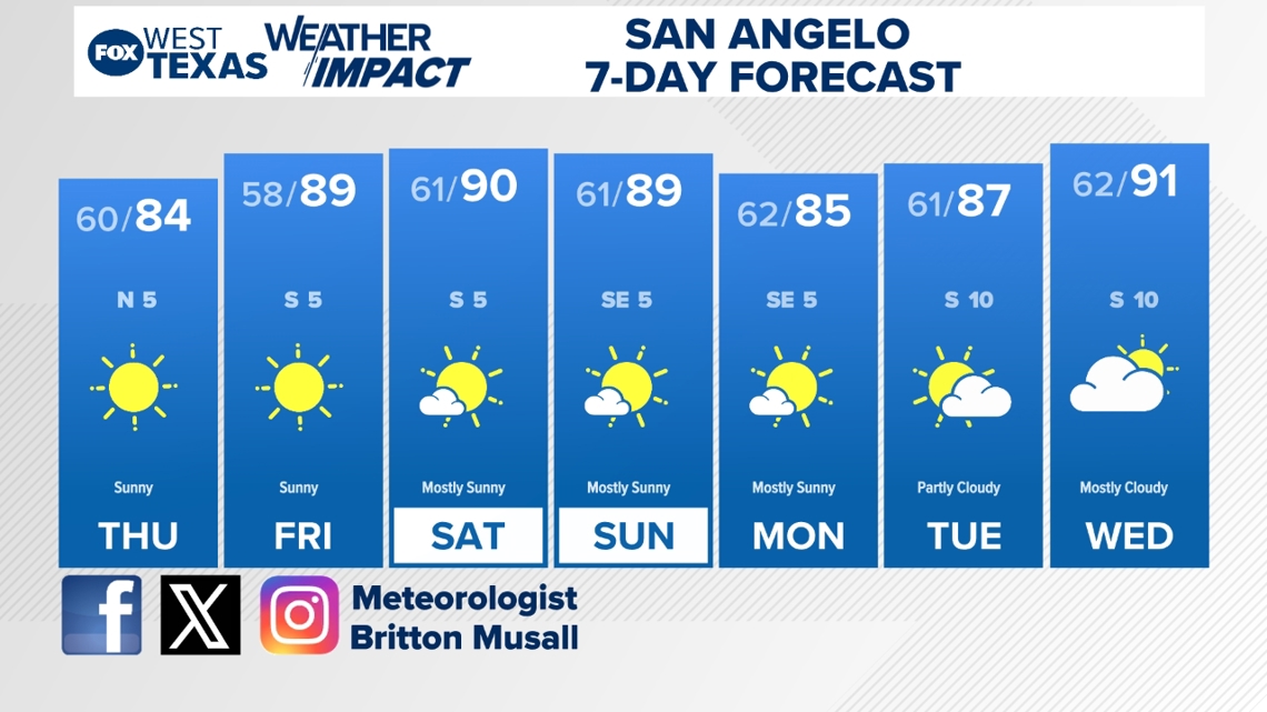 Brandon Lawson's remains return home after 11 years | myfoxzone.com