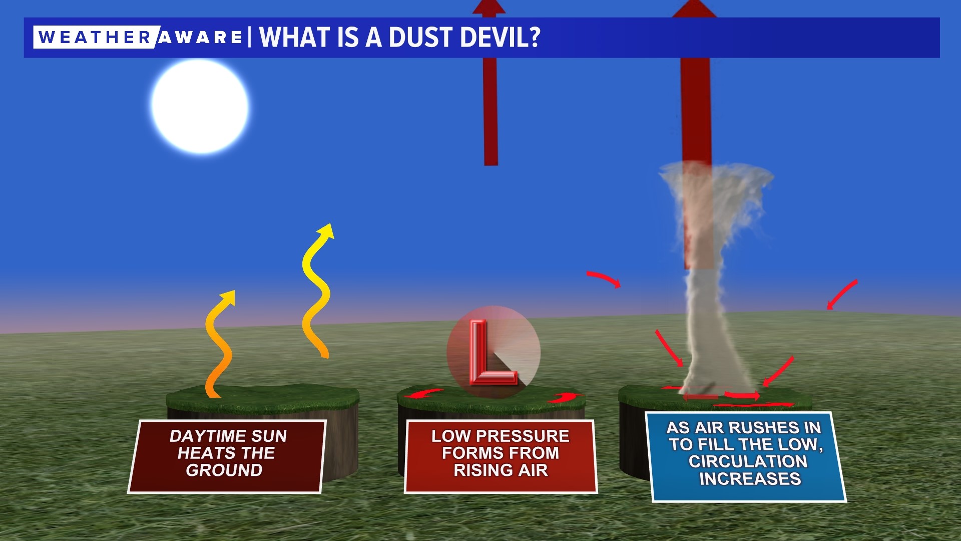 What is a dust devil? | myfoxzone.com