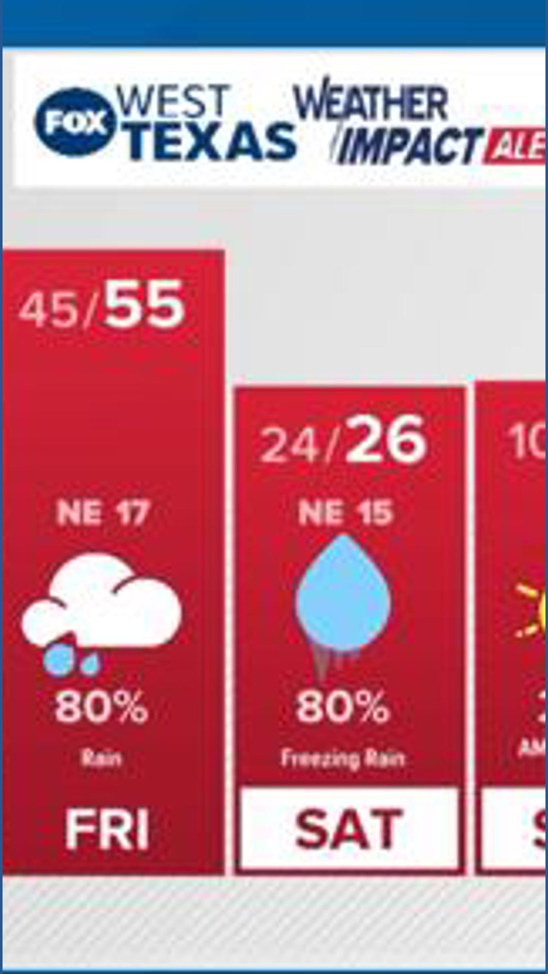 FOX West Texas Leading Local News: Weather, Traffic, Sports and more ...