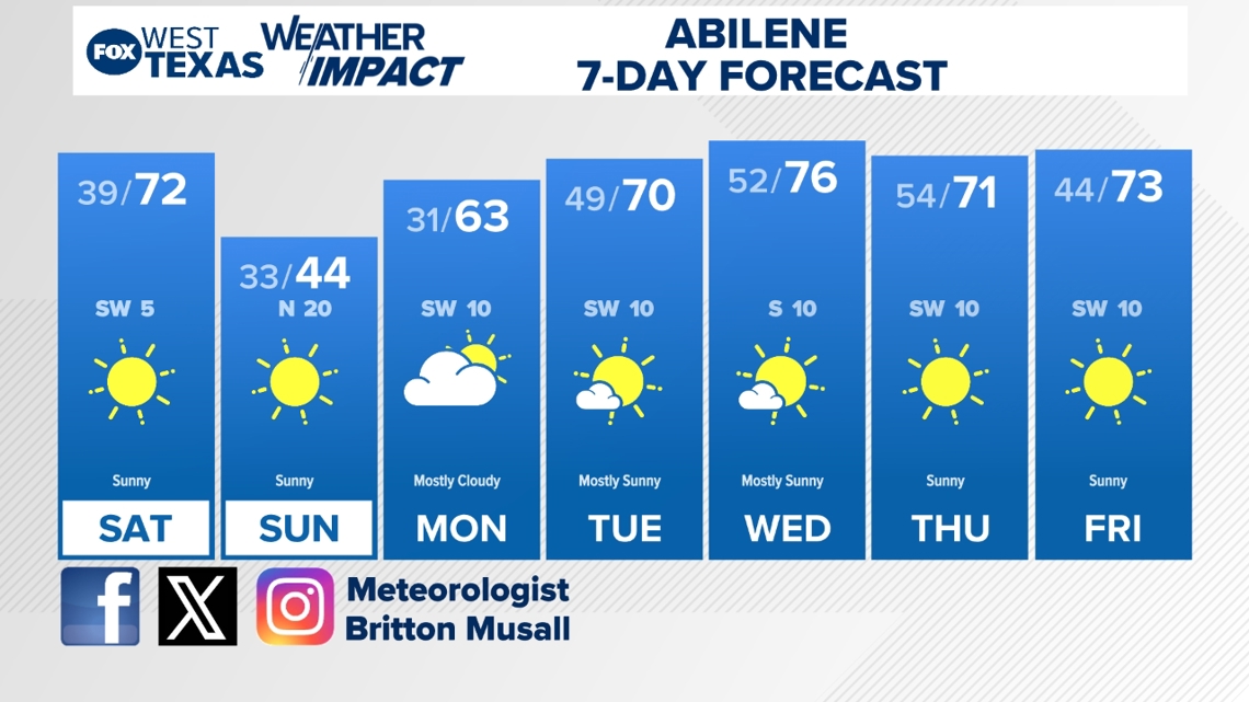 'Ghost Deer' investigation underway in Tom Green County | myfoxzone.com
