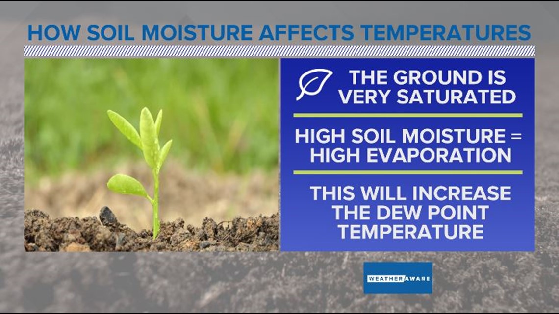 Soil moisture does impact temperatures, and it will this summer ...