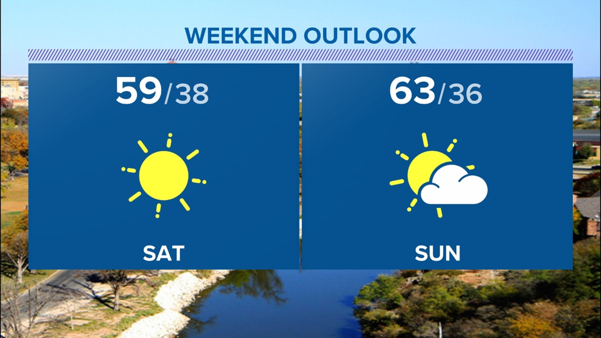 Calm weather for our West Texas weekend | myfoxzone.com