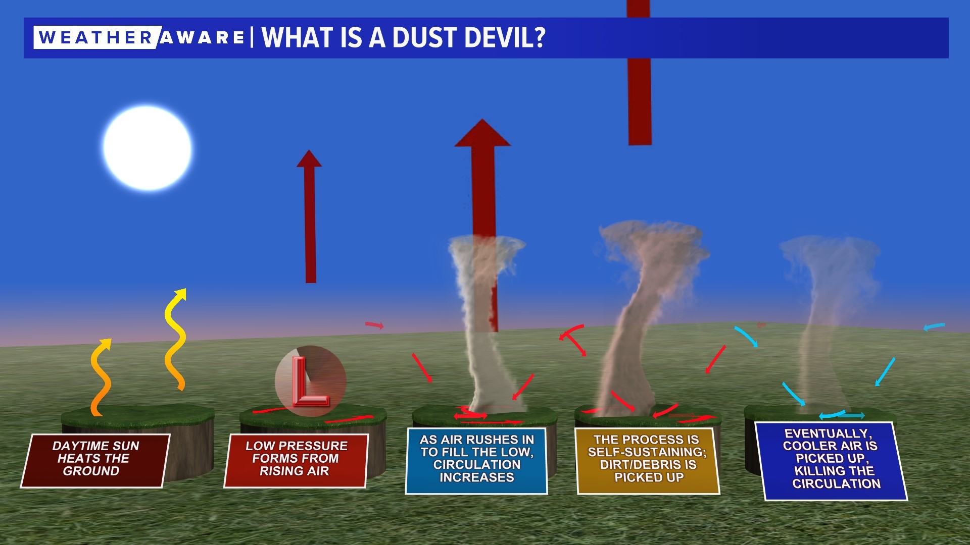 What is a dust devil? | myfoxzone.com
