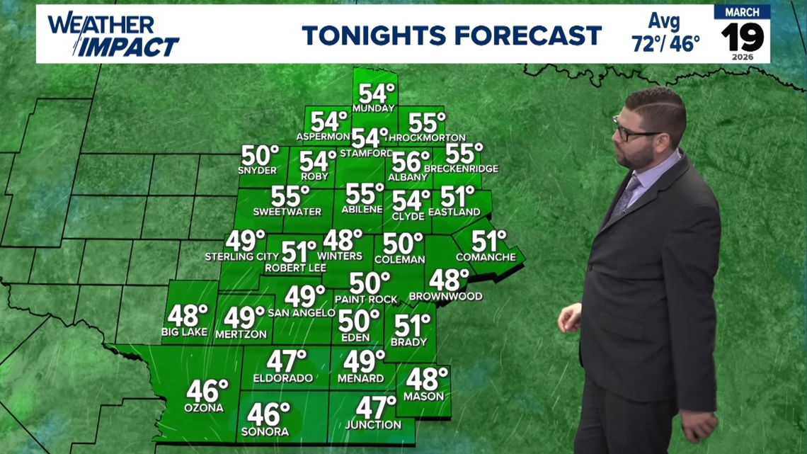 West Texas Weather: Near-Record Heat, First 100° Day Possible This ...