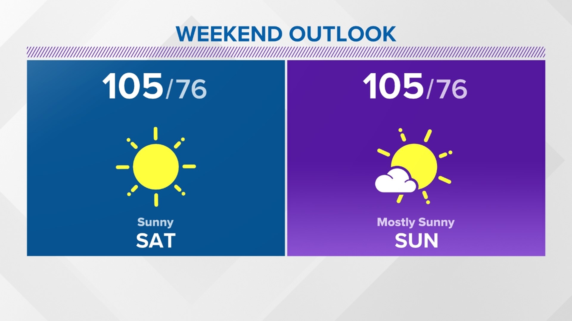 'Less hot' weekend ahead for West Texas | myfoxzone.com