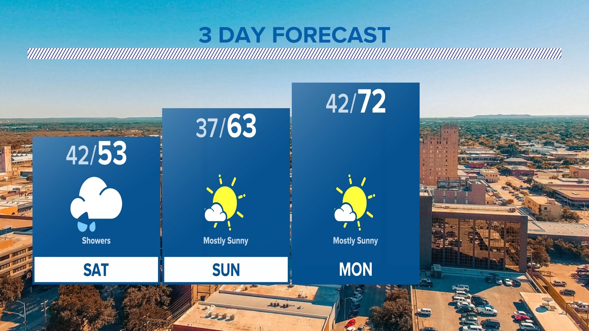 A cold, rainy Saturday, but the sun returns for Sunday | myfoxzone.com