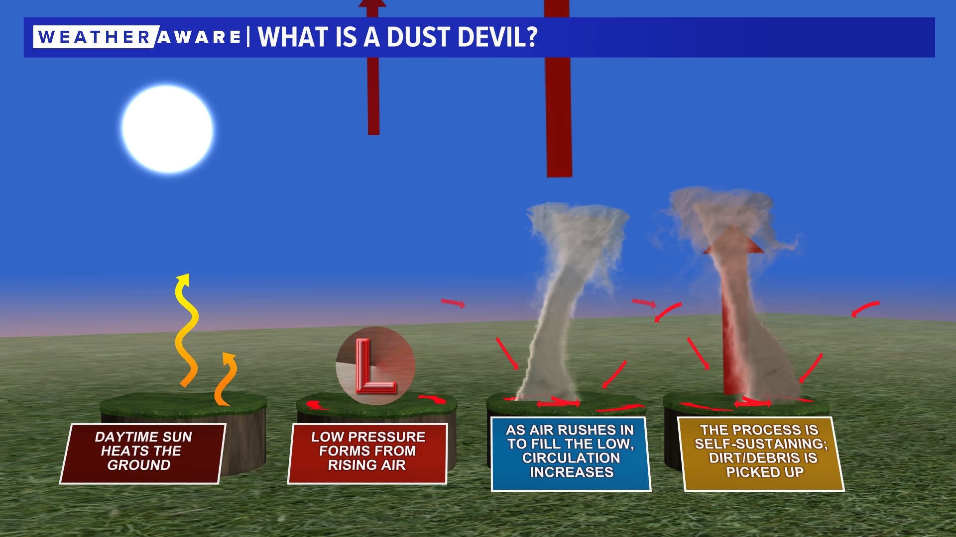 What is a dust devil? | myfoxzone.com