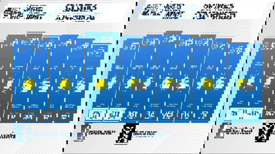 San Angelo Standard-Times to move to mailing print editions | myfoxzone.com