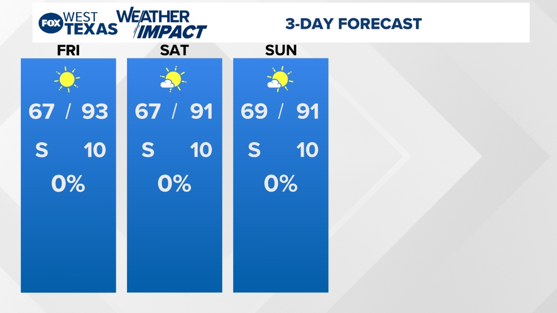 Weather Impact | Warm and dry September weekend forecast | myfoxzone.com