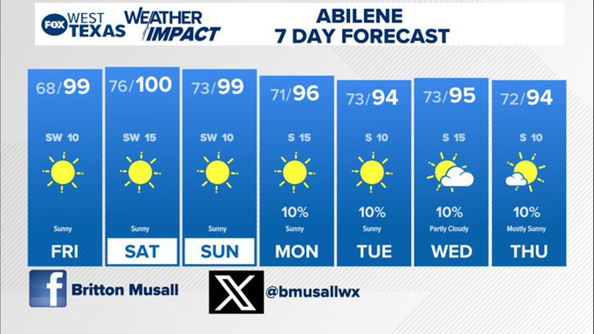 Daily weather update | myfoxzone.com