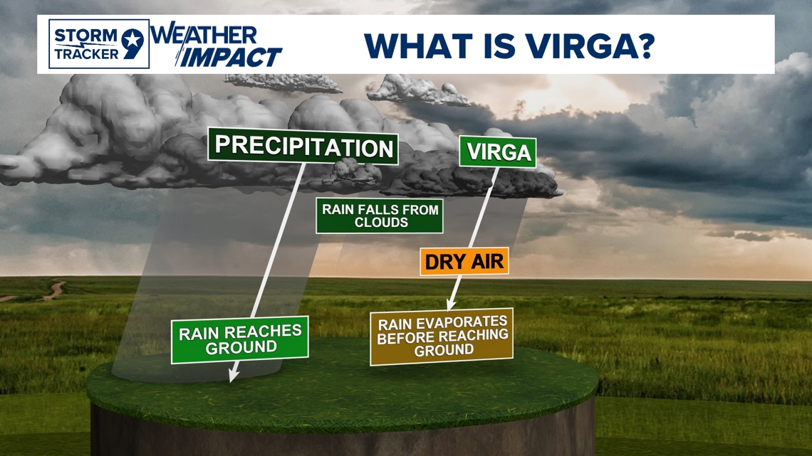 What is Virga? Yes, it's rain, but here's why it won't solve our West ...
