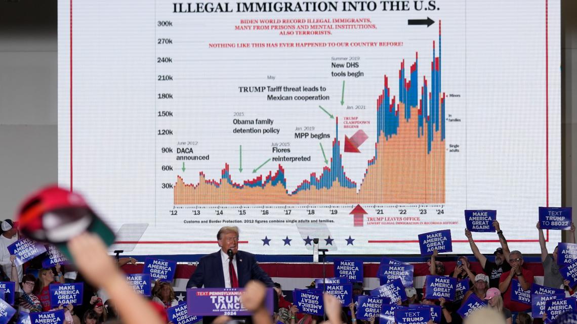 Trump illegal immigration chart: What we can VERIFY | myfoxzone.com